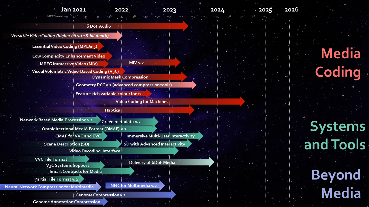 MPEG – The Moving Picture Experts Group